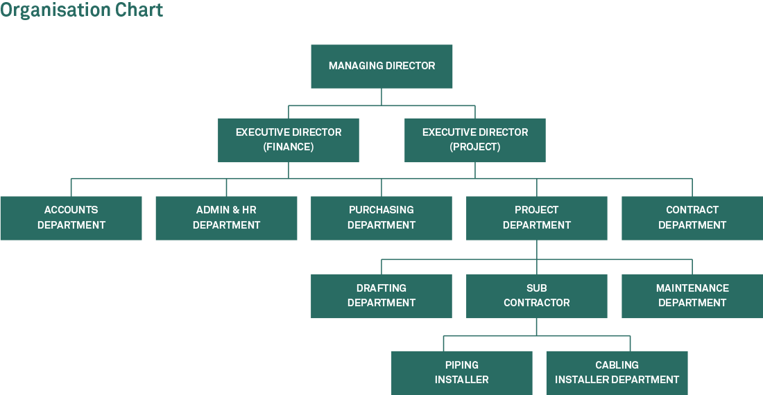 Firstech Engineering Sdn Bhd
